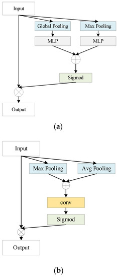 Information | Free Full-Text | Multimodal EEG Emotion Recognition Based on the Attention ...