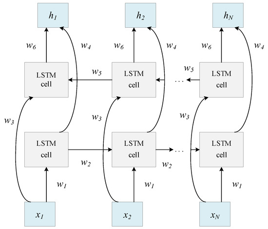 Information Free Full Text Multimodal Eeg Emotion Recognition Based