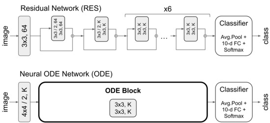 Information | Free Full-Text | Improving the Adversarial Robustness of ...