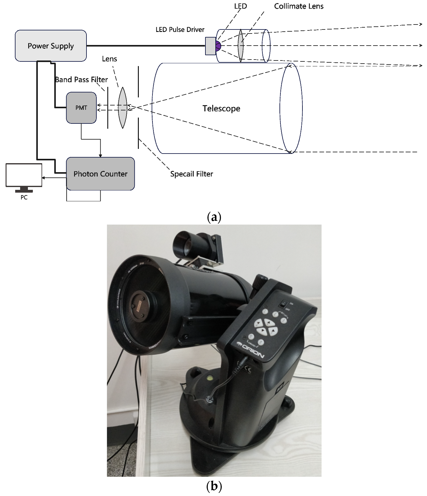 Information | Free Full-Text | LED-Lidar Echo Denoising Based on Adaptive PSO-VMD