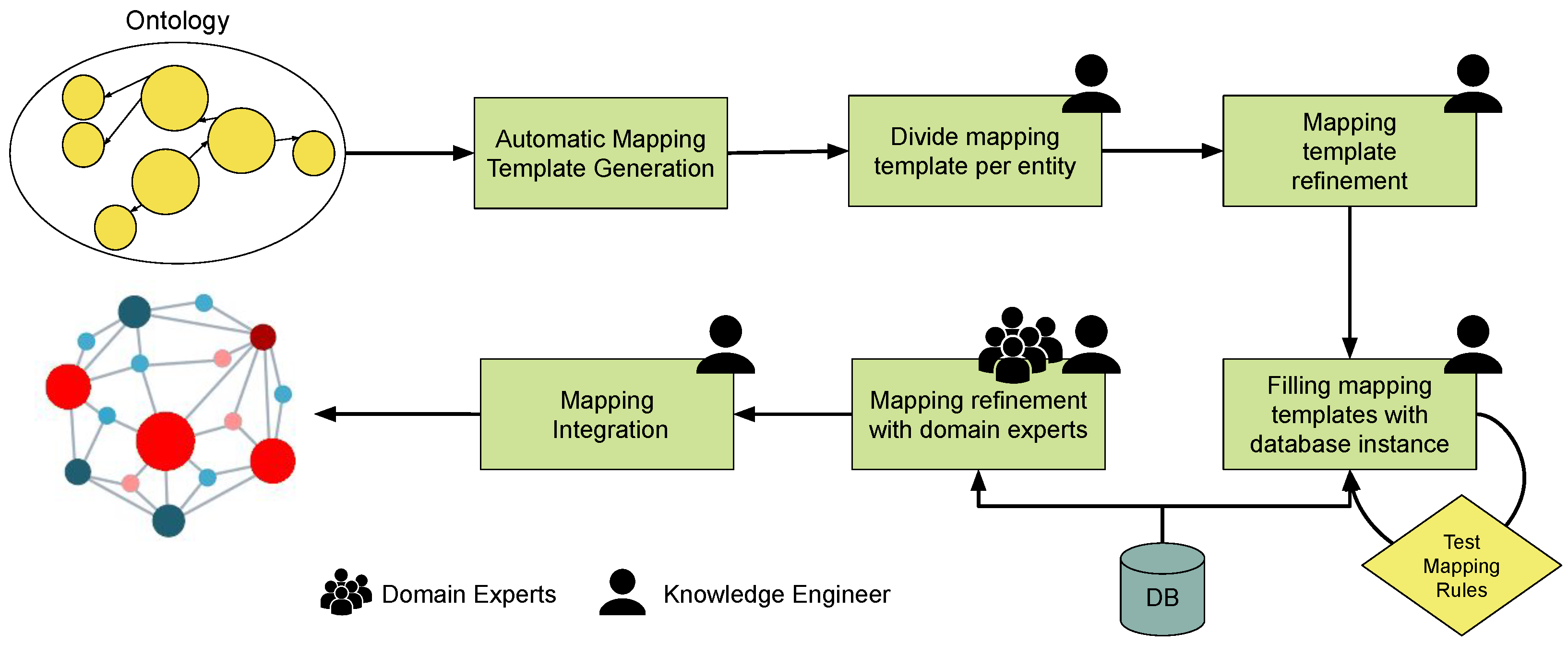 Systematic Construction of Knowledge Graphs for Research-Performing ...