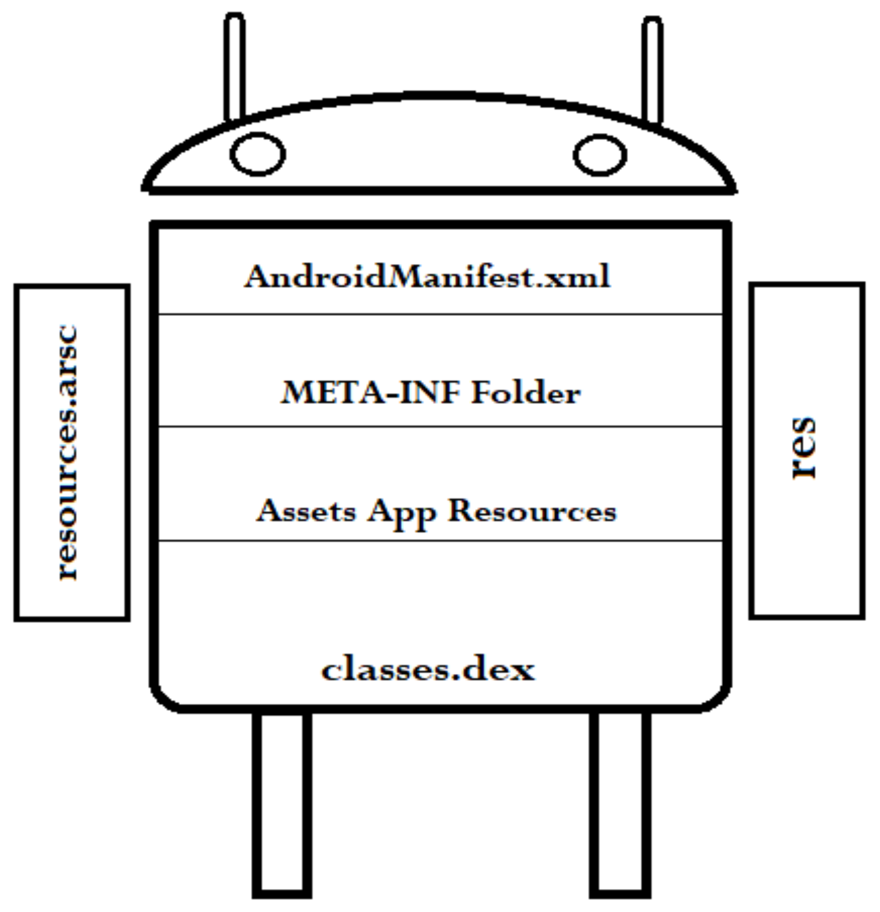 Information | Free Full-Text | A Context-Aware Android Malware Detection Approach Using Machine ...