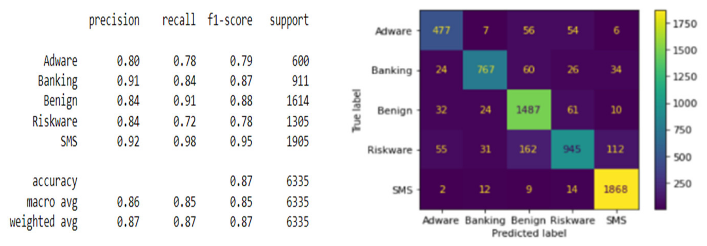 Information Free Full Text A Context Aware Android Malware Detection Approach Using Machine 6049