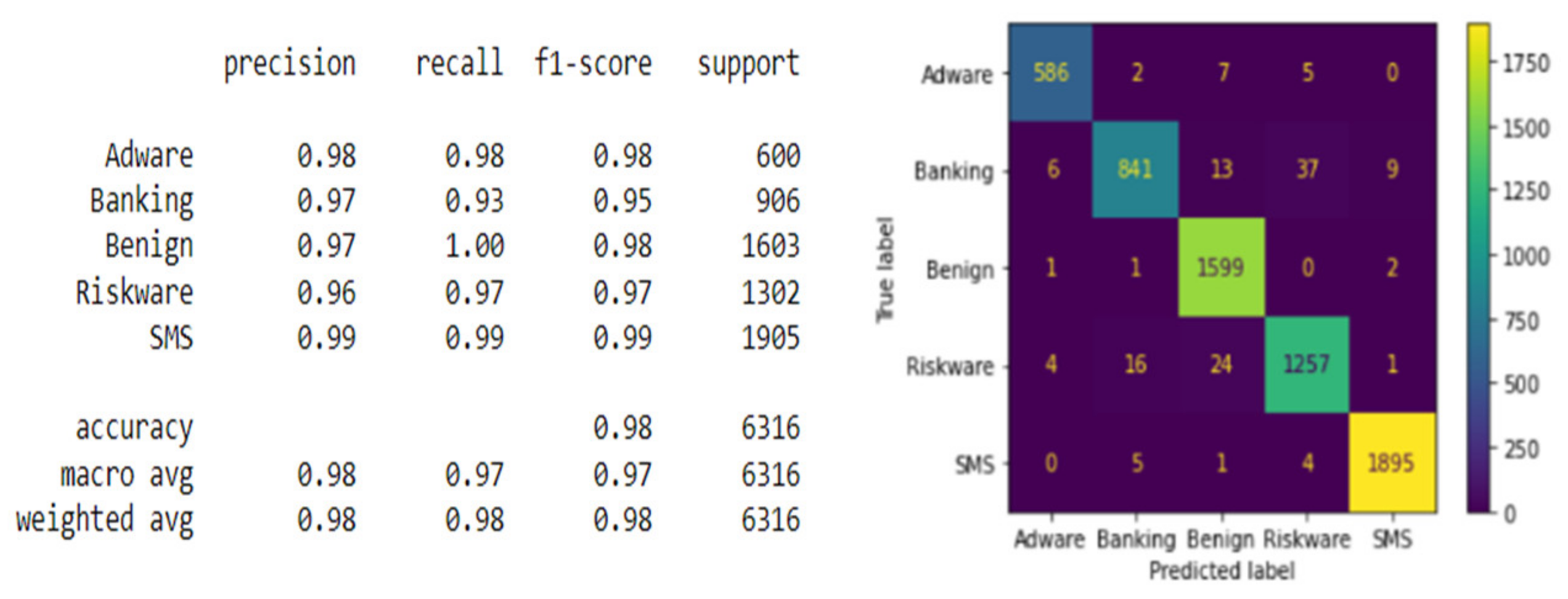 Information Free Full Text A Context Aware Android Malware Detection Approach Using Machine 4959
