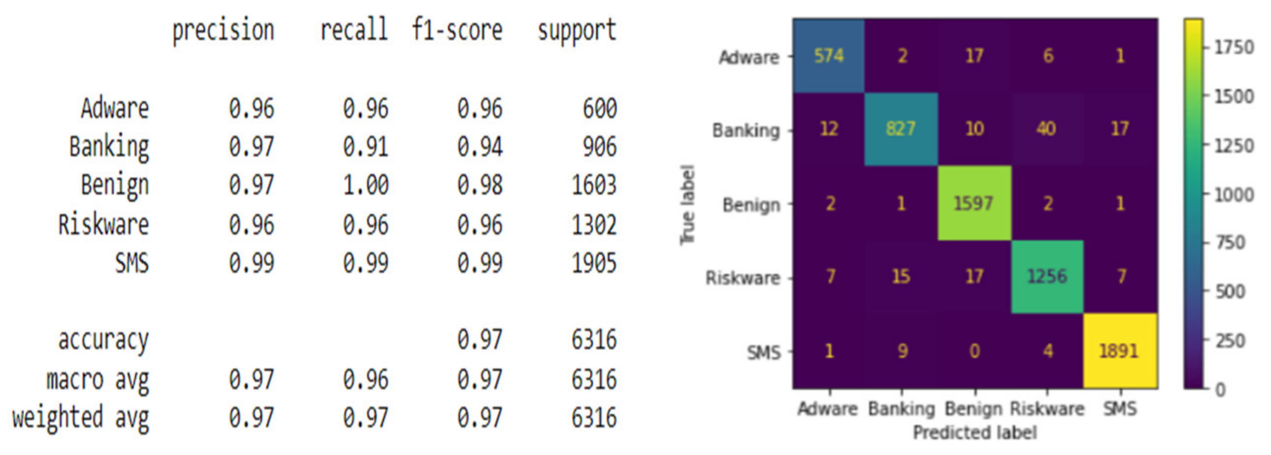 Information Free Full Text A Context Aware Android Malware