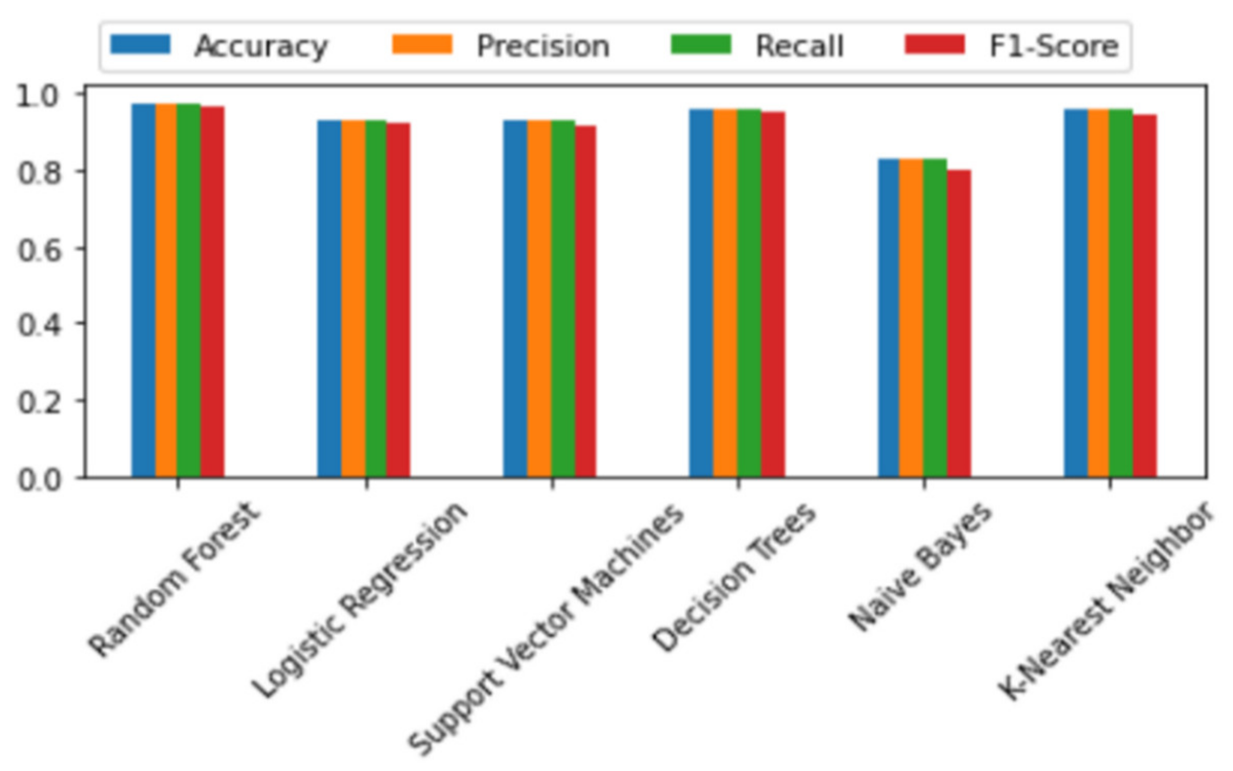 Information Free Full Text A Context Aware Android Malware Detection Approach Using Machine 9390