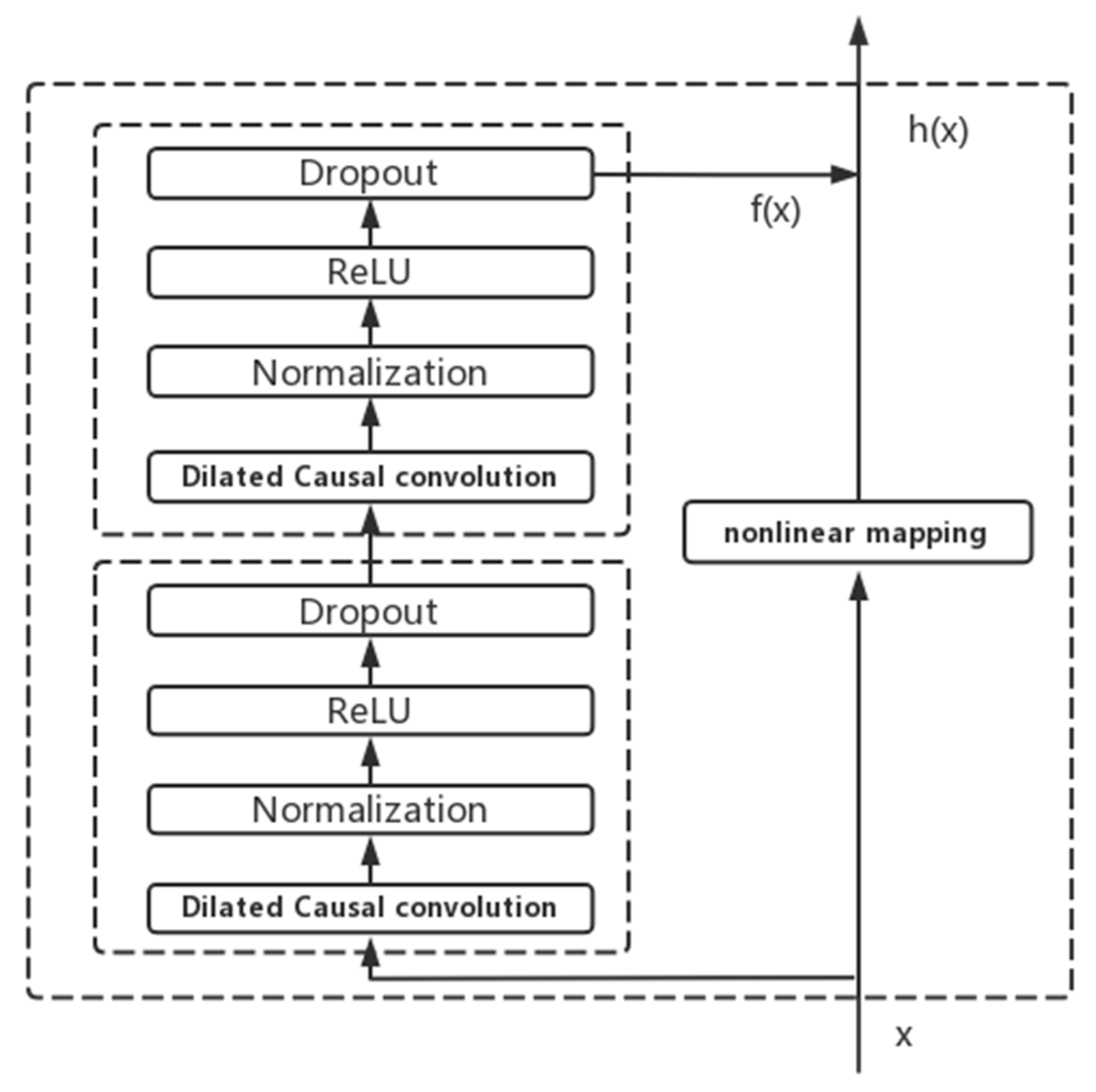 An Efficient Malware Classification Method Based on the AIFS-IDL and Multi-Feature Fusion
