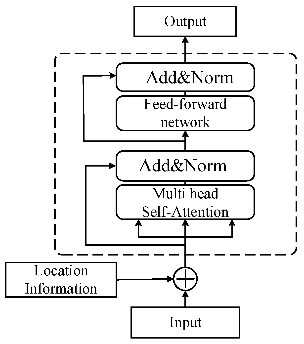 Information Free Full Text Medical Qa Oriented Multi Task Learning Model For Question Intent