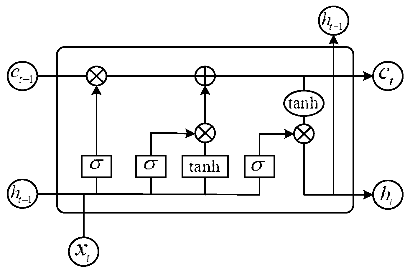 Information | Free Full-Text | Medical QA Oriented Multi-Task Learning Model for Question Intent ...