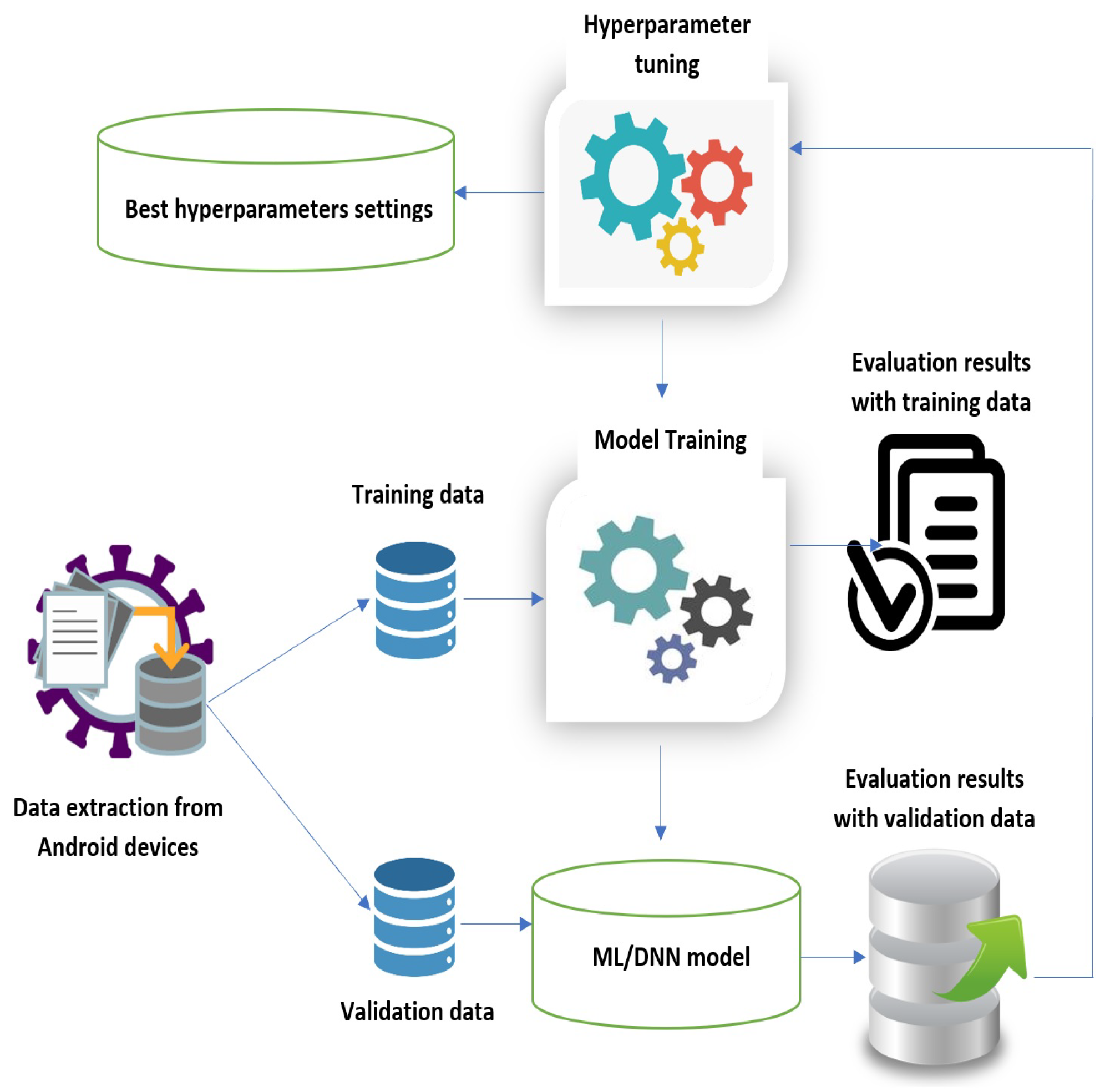 A Closer Look At Machine Learning Effectiveness In Android Malware