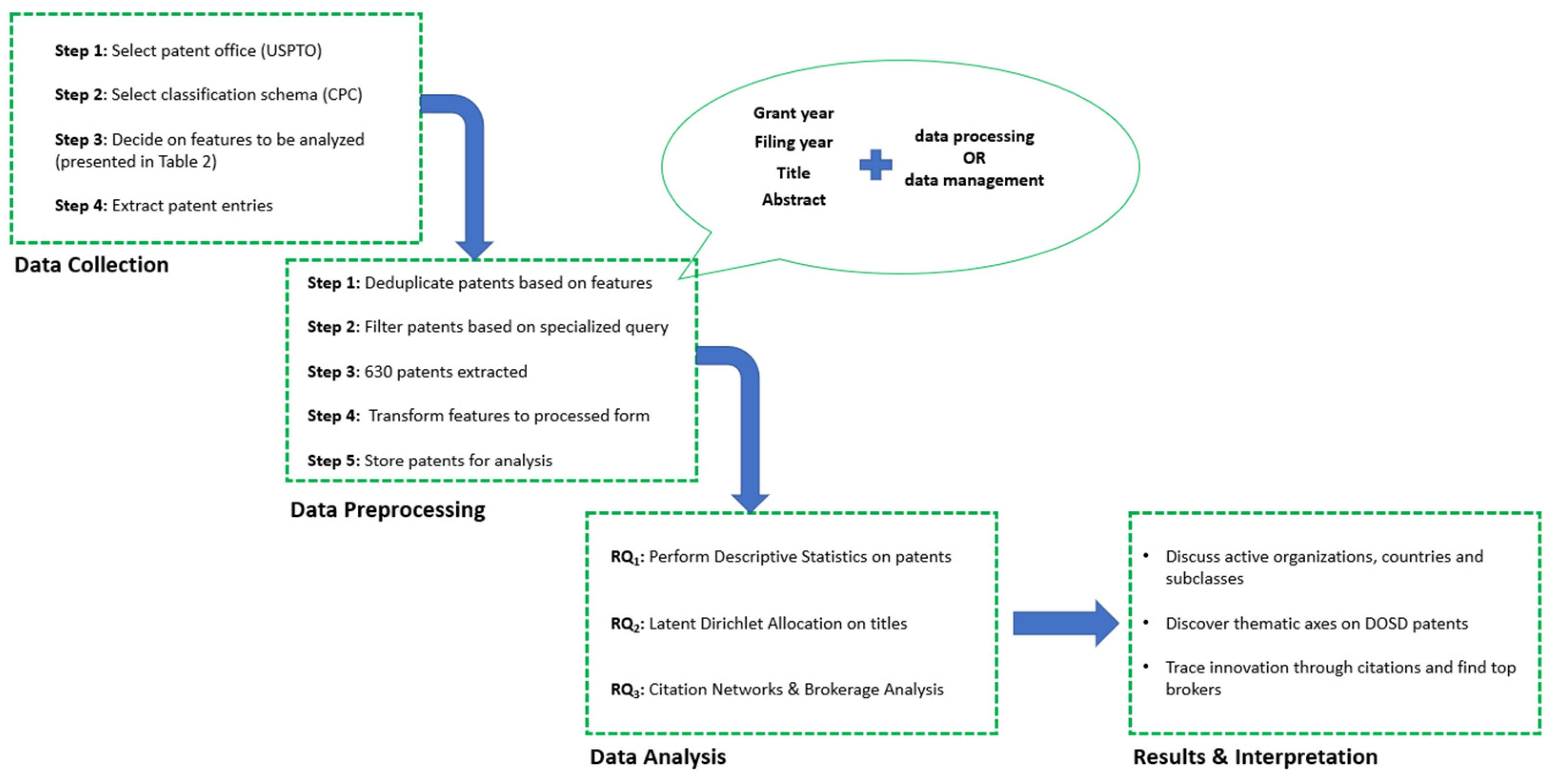 Data-Oriented Software Development: The Industrial Landscape through ...