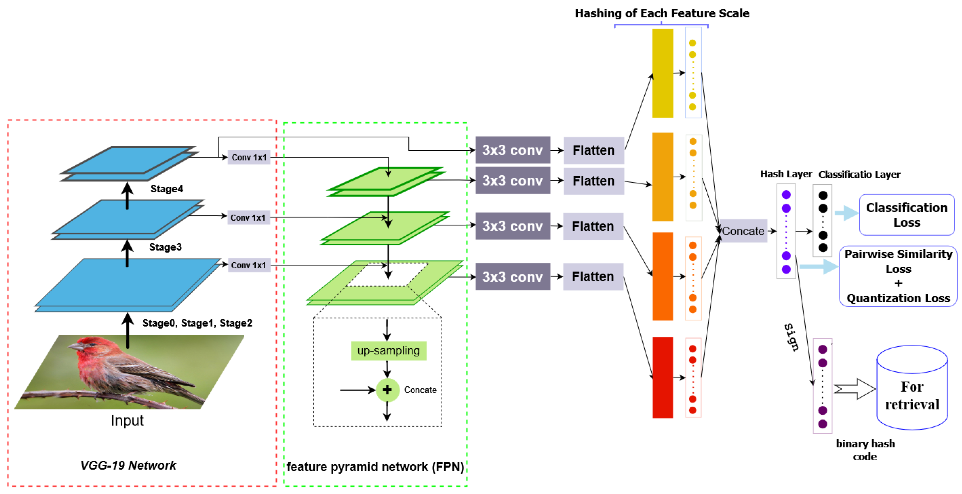 Information Free Full Text Deep Feature Pyramid Hashing For