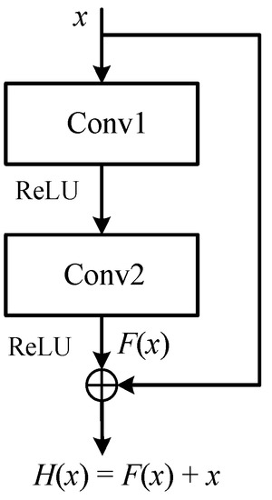 Information | Free Full-Text | Basketball Action Recognition Method of Deep Neural Network Based ...