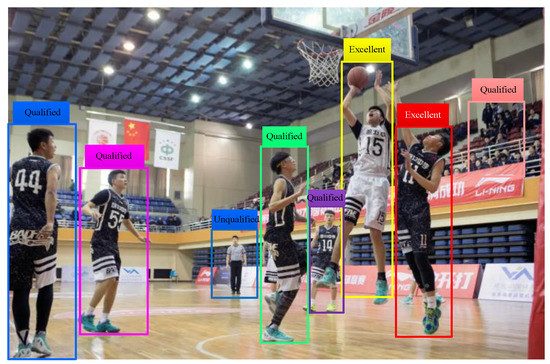 Information | Free Full-Text | Basketball Action Recognition Method of Deep Neural Network Based ...