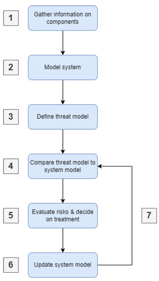 THREATGET: Towards Automated Attack Tree Analysis for Automotive ...
