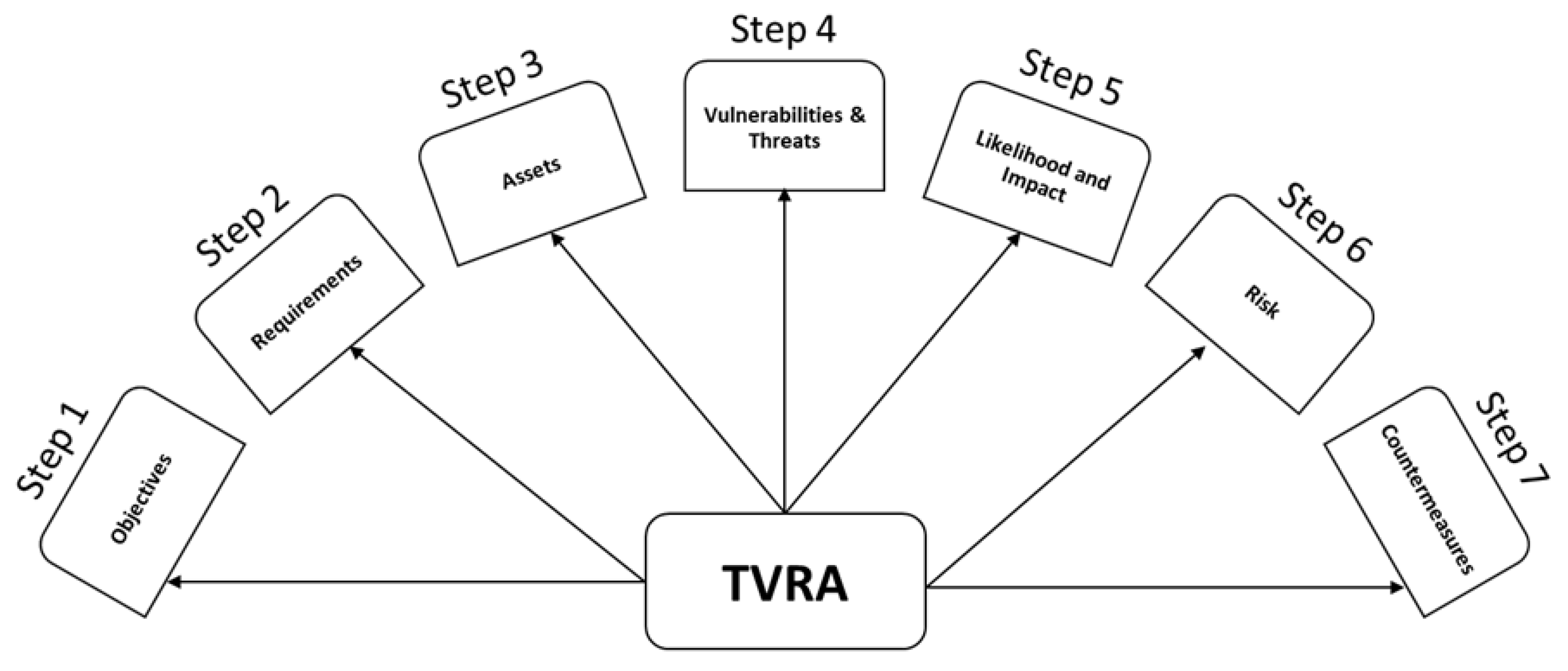 THREATGET: Towards Automated Attack Tree Analysis for Automotive ...