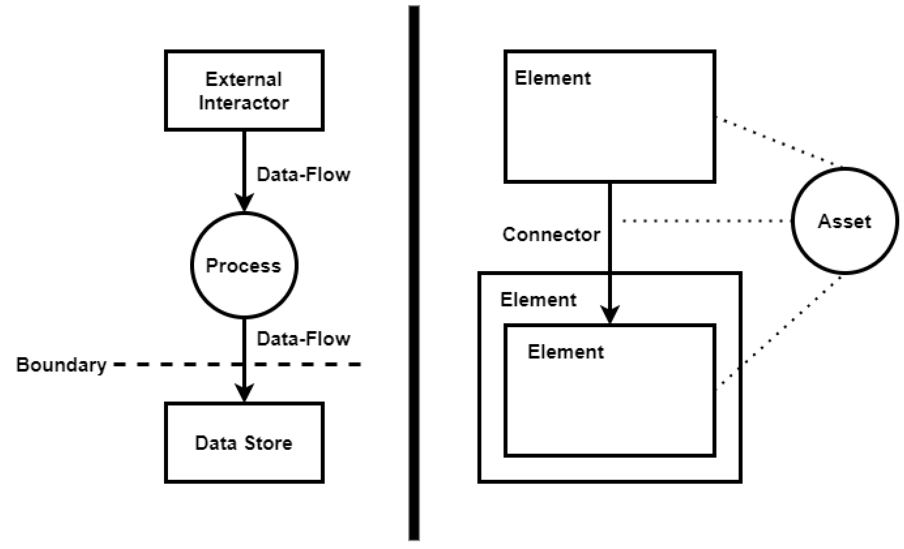 THREATGET: Towards Automated Attack Tree Analysis for Automotive ...