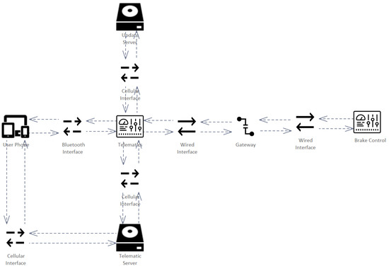 THREATGET: Towards Automated Attack Tree Analysis for Automotive ...