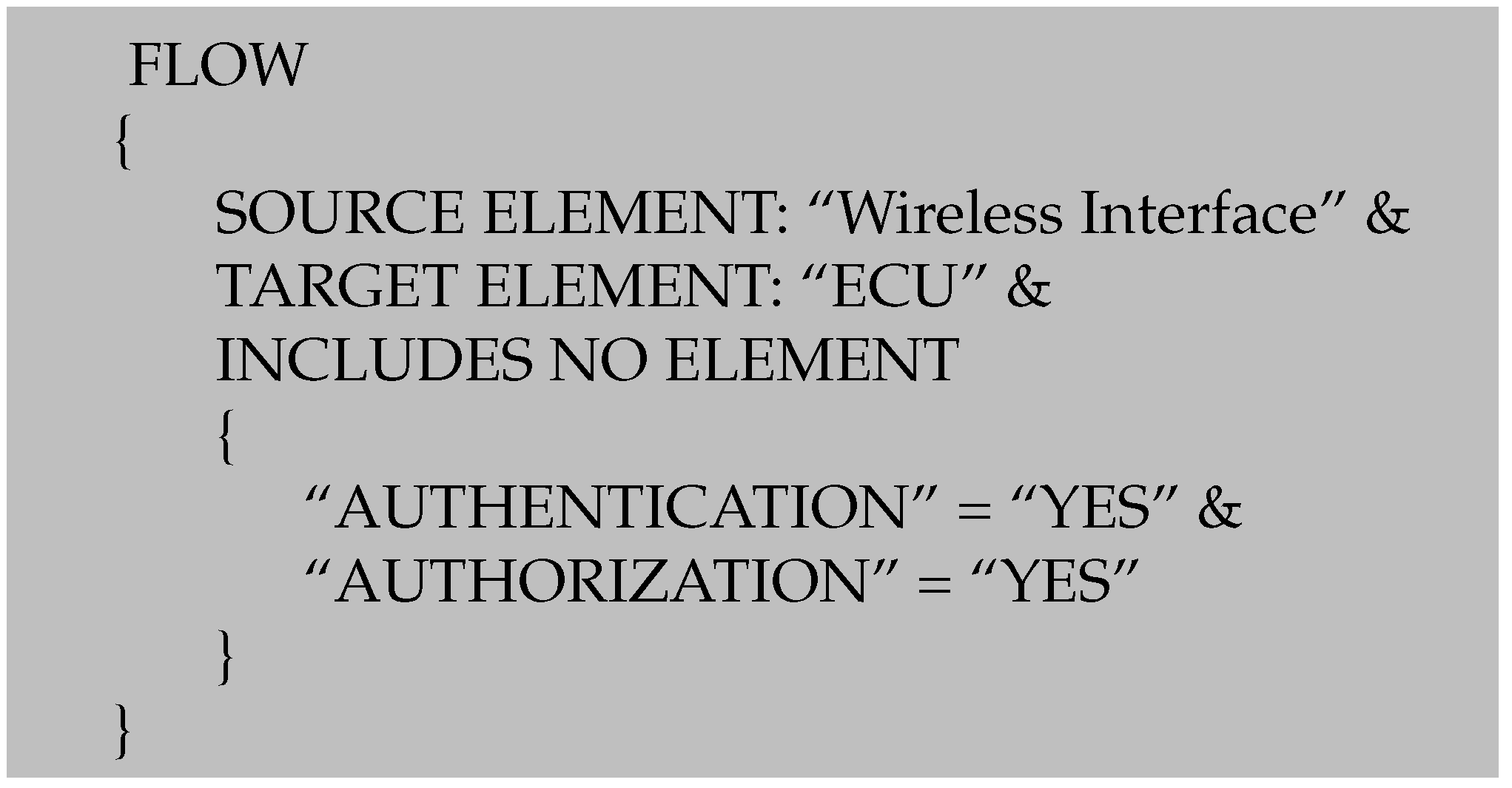 THREATGET: Towards Automated Attack Tree Analysis for Automotive ...