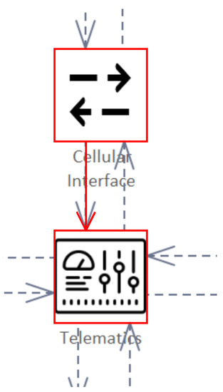 THREATGET: Towards Automated Attack Tree Analysis for Automotive ...