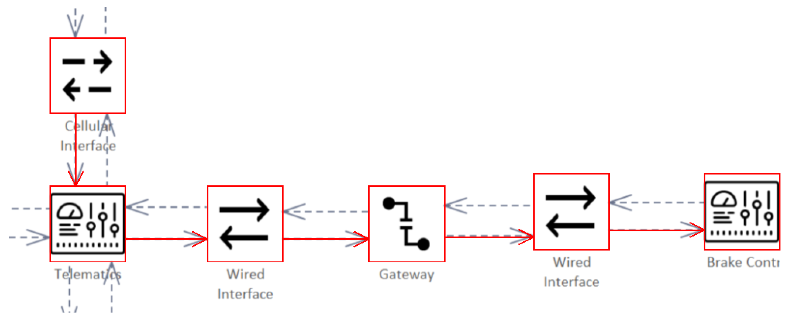 THREATGET: Towards Automated Attack Tree Analysis for Automotive ...