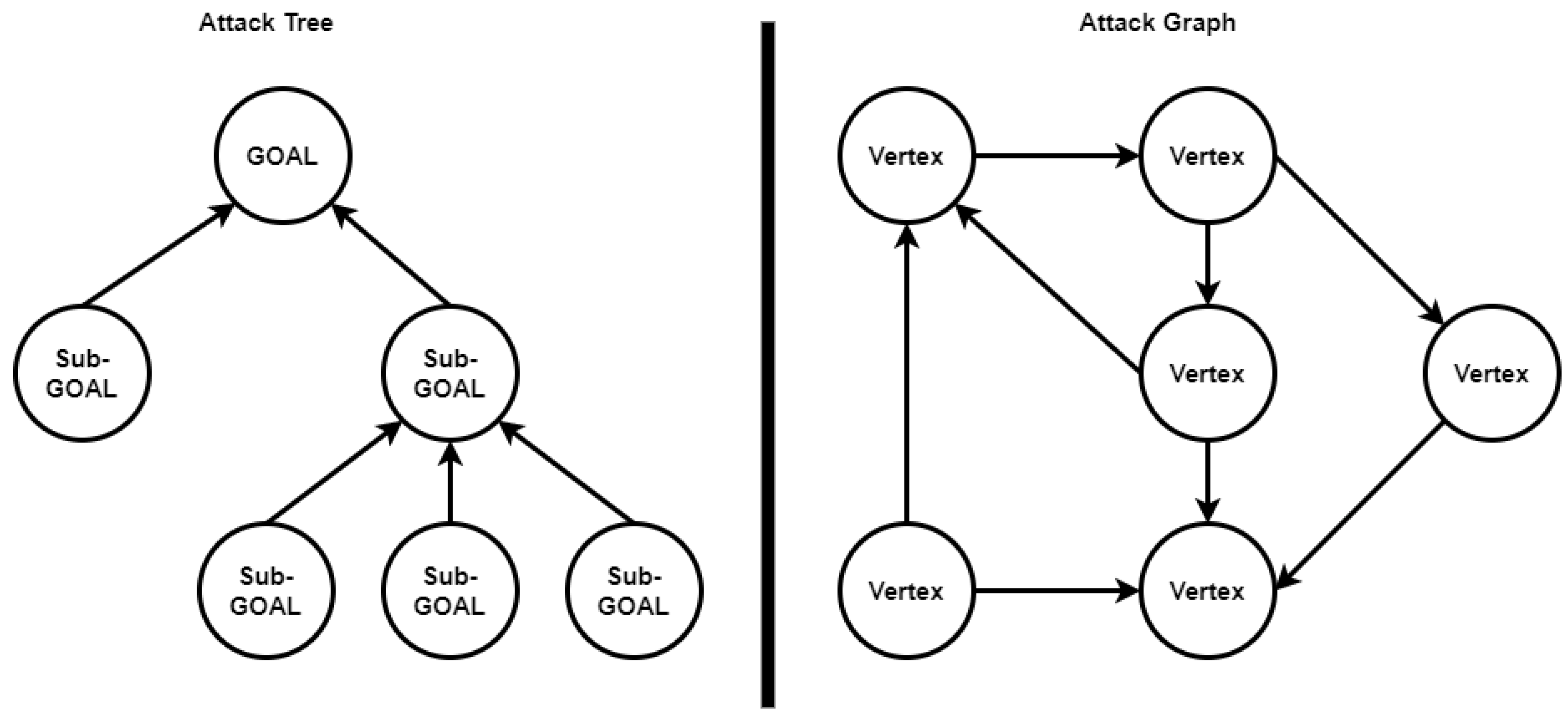 THREATGET: Towards Automated Attack Tree Analysis for Automotive ...