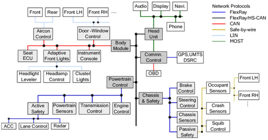 THREATGET: Towards Automated Attack Tree Analysis for Automotive Cybersecurity