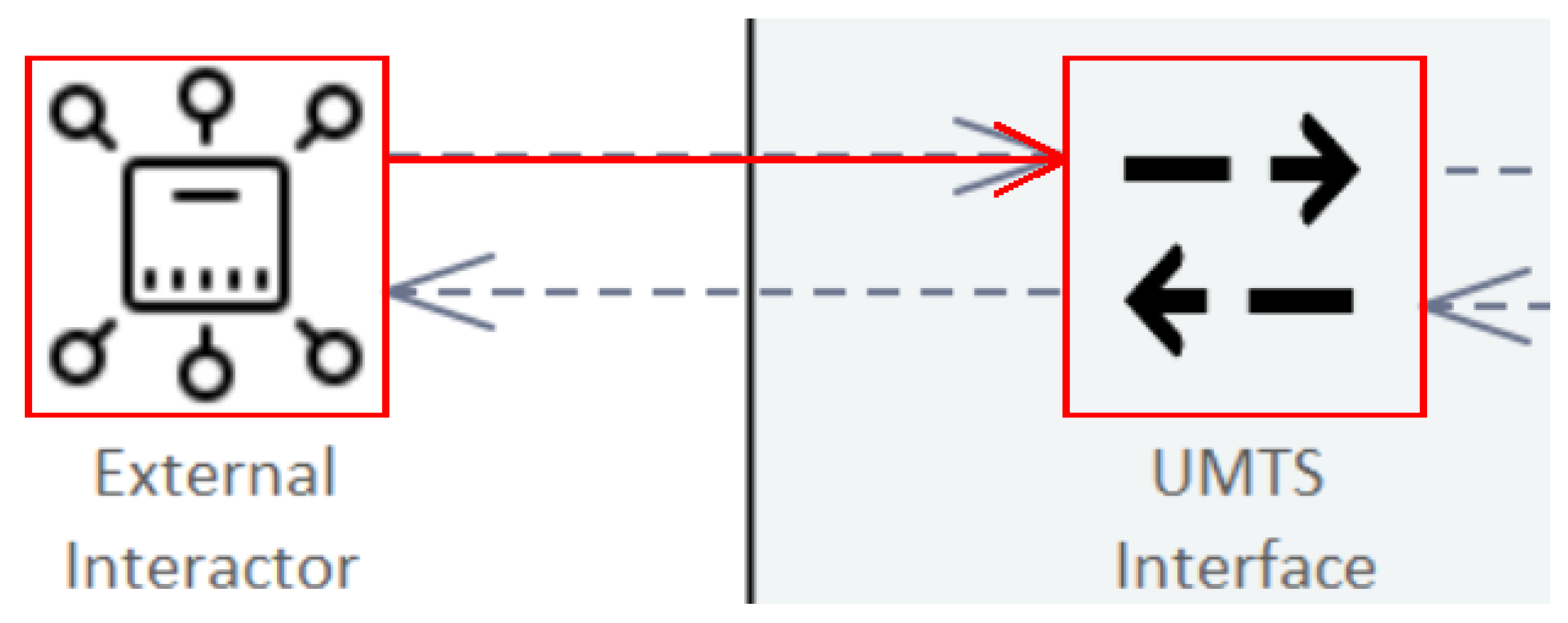 THREATGET: Towards Automated Attack Tree Analysis for Automotive ...