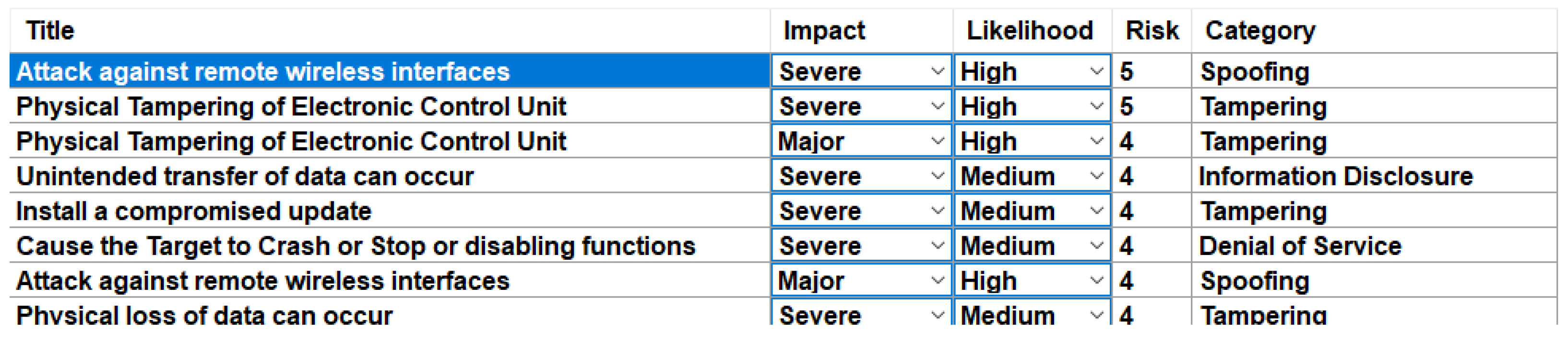 THREATGET: Towards Automated Attack Tree Analysis for Automotive ...