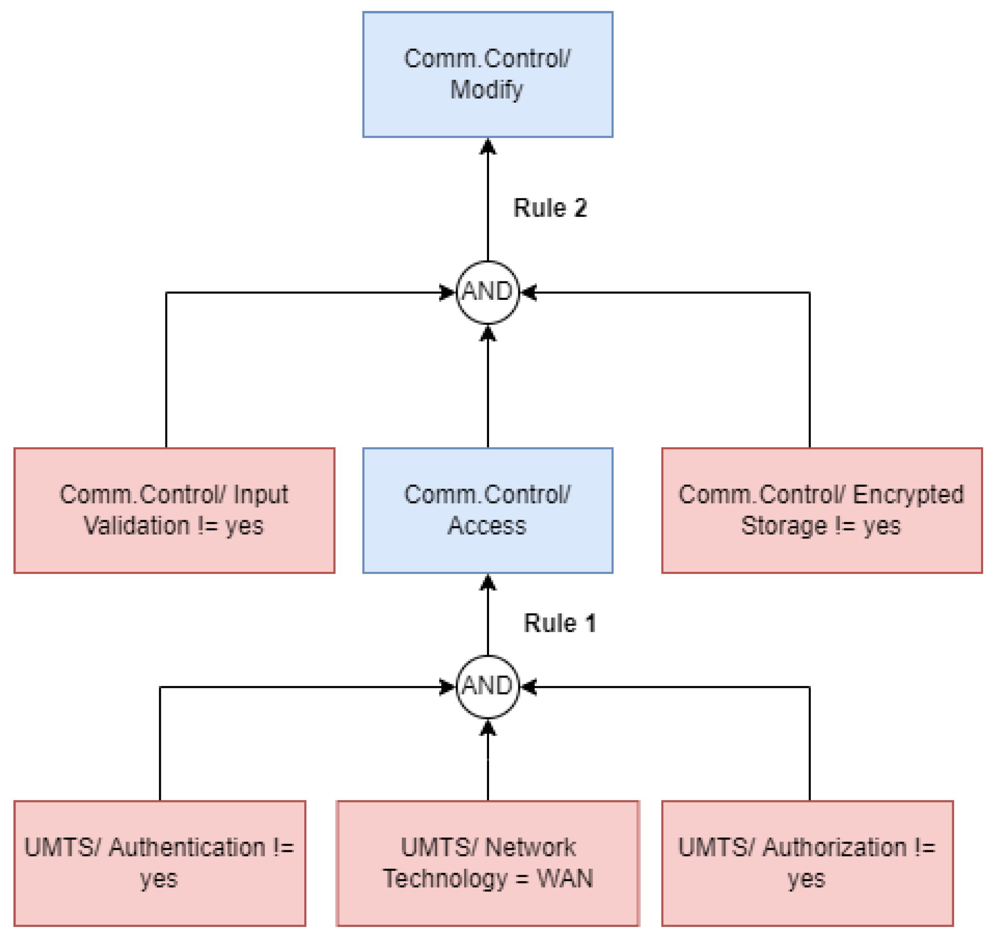 THREATGET: Towards Automated Attack Tree Analysis for Automotive ...