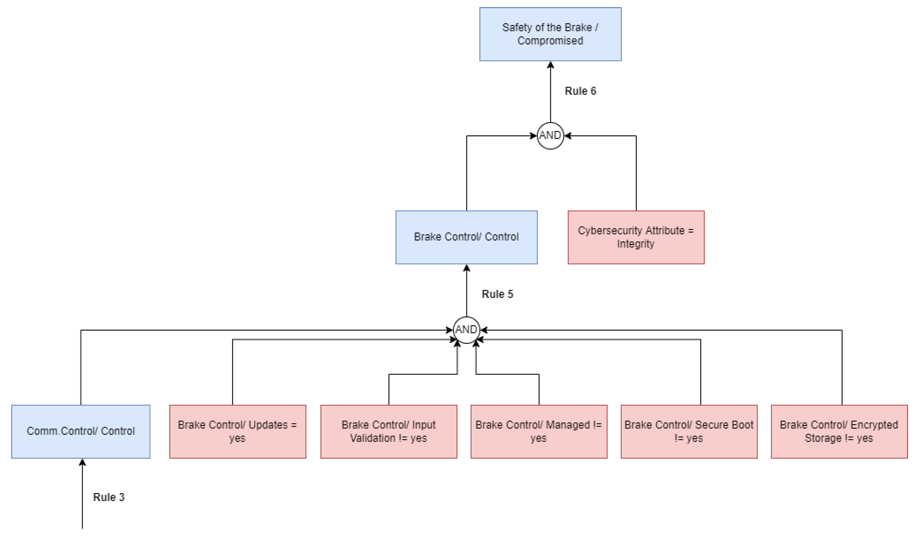 THREATGET: Towards Automated Attack Tree Analysis for Automotive ...