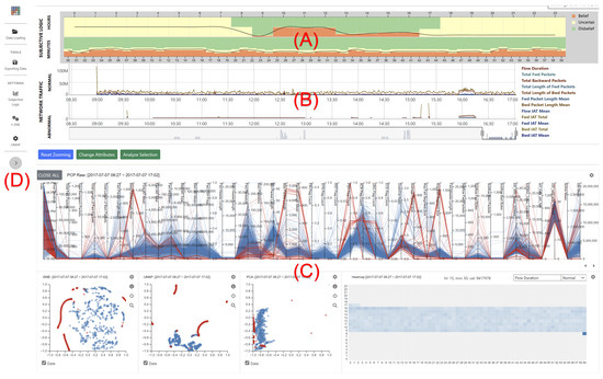 Interactive Web-Based Visual Analysis on Network Traffic Data