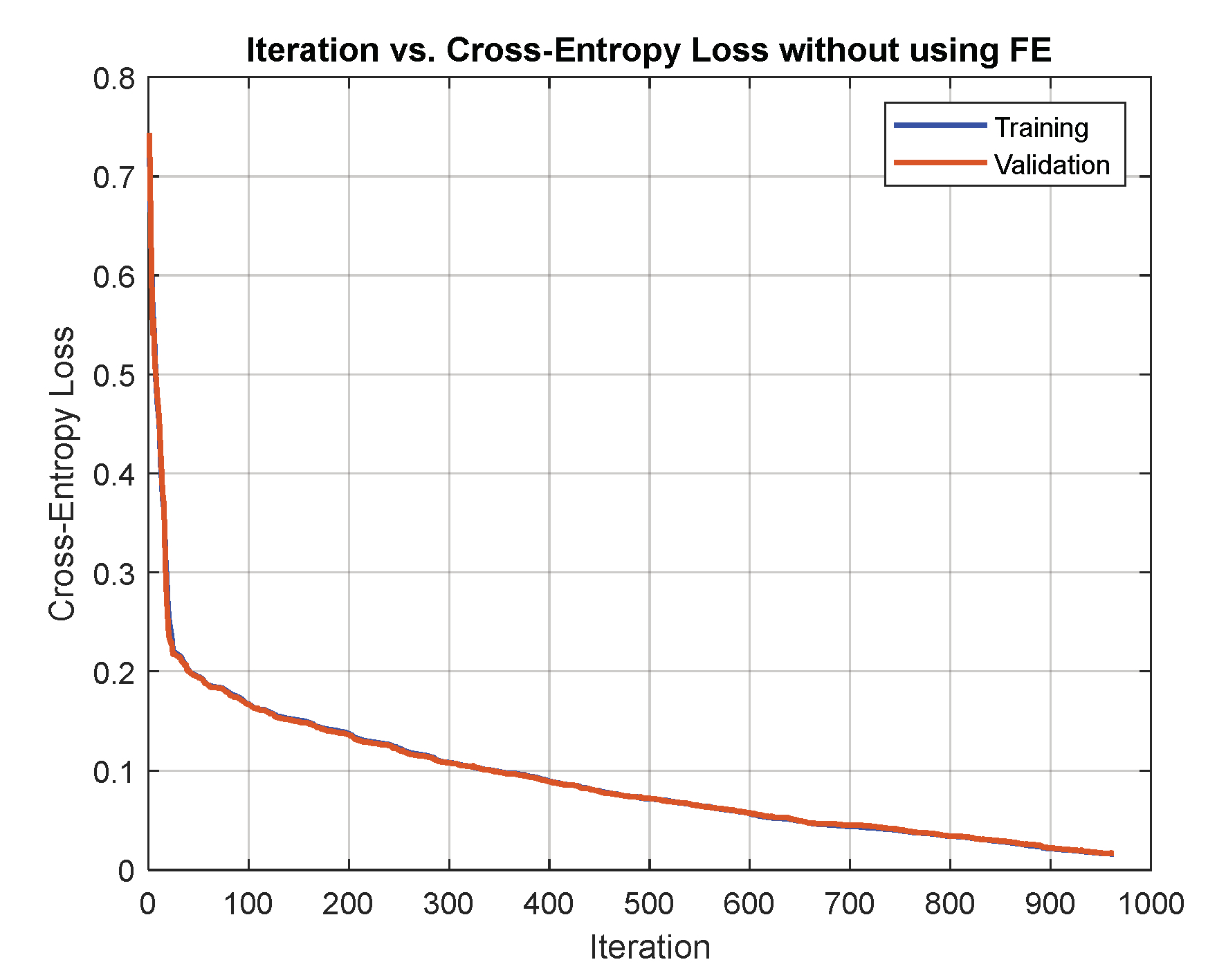 Instantaneous Frequency Estimation of FM Signals under Gaussian and Symmetric α-Stable Noise ...