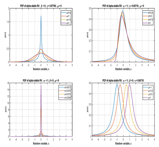 Information | Free Full-Text | Instantaneous Frequency Estimation of FM Signals under Gaussian ...