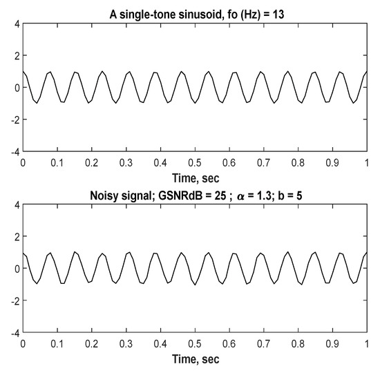 Information | Free Full-Text | Instantaneous Frequency Estimation of FM Signals under Gaussian ...