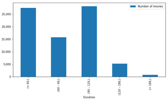 Introducing CSP Dataset: A Dataset Optimized for the Study of the Cold ...