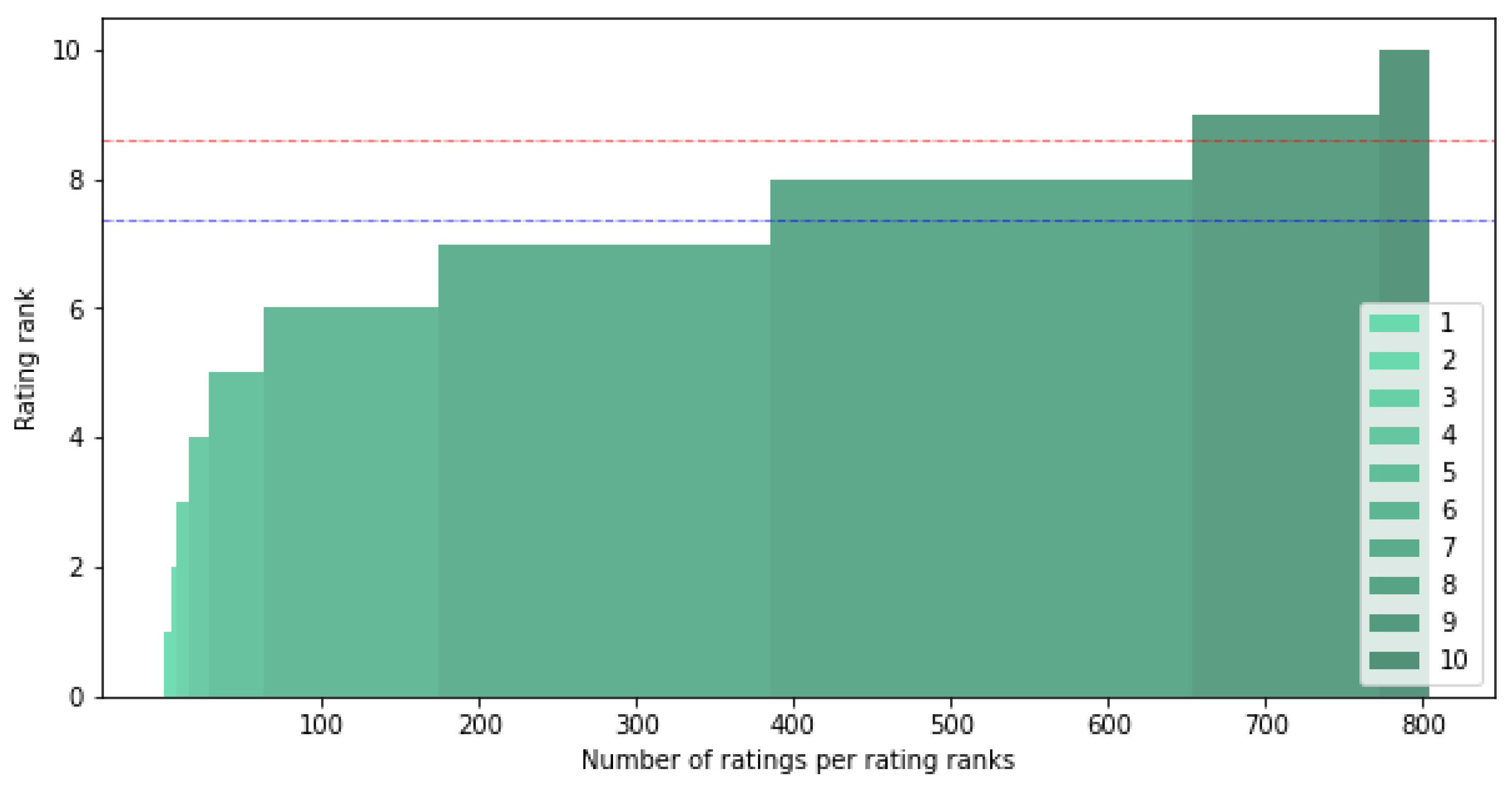 Introducing CSP Dataset: A Dataset Optimized for the Study of the Cold ...