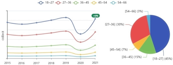 Smart Platform for Data Blood Bank Management: Forecasting Demand in ...