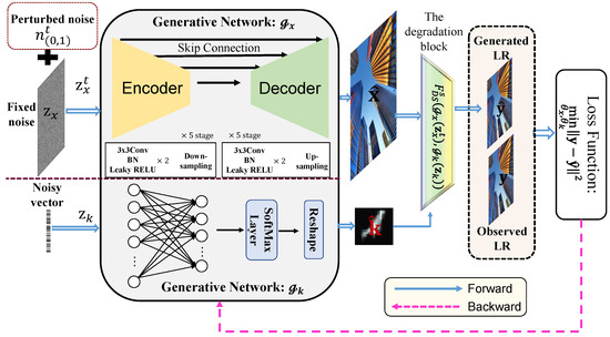 Information | Free Full-Text | Zero-Shot Blind Learning for Single ...