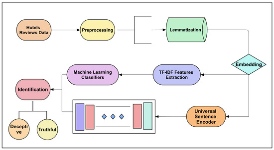 Information | Free Full-Text | Semantic Features-Based Discourse ...