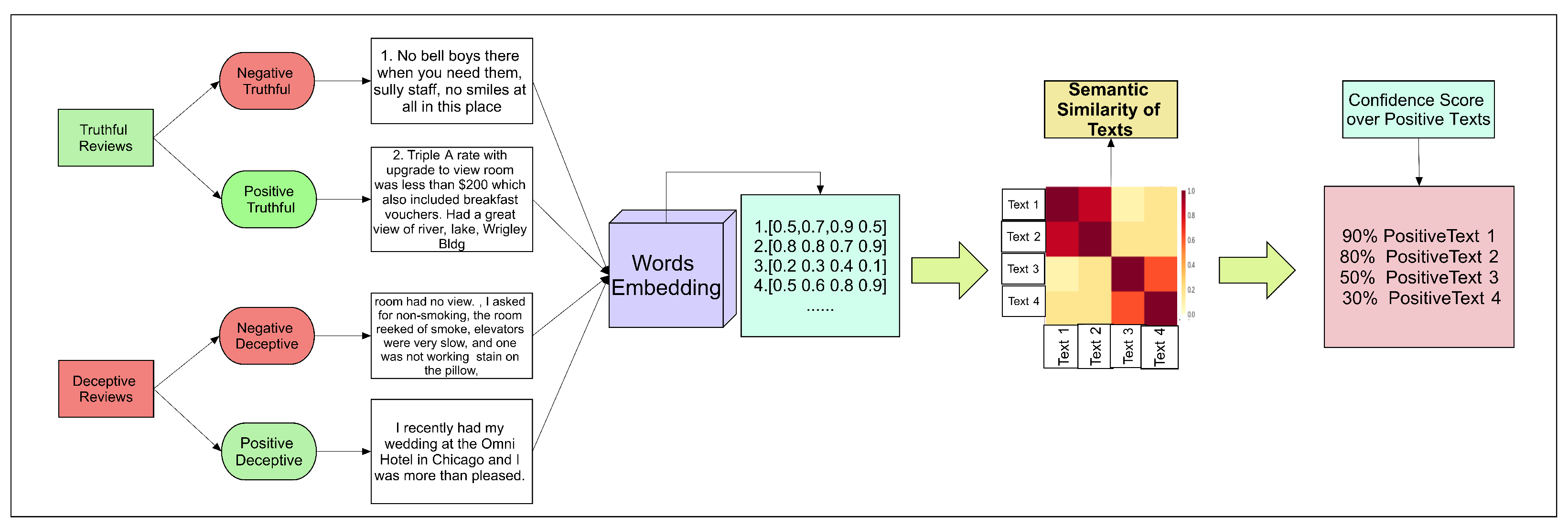 Information | Free Full-Text | Semantic Features-Based Discourse ...