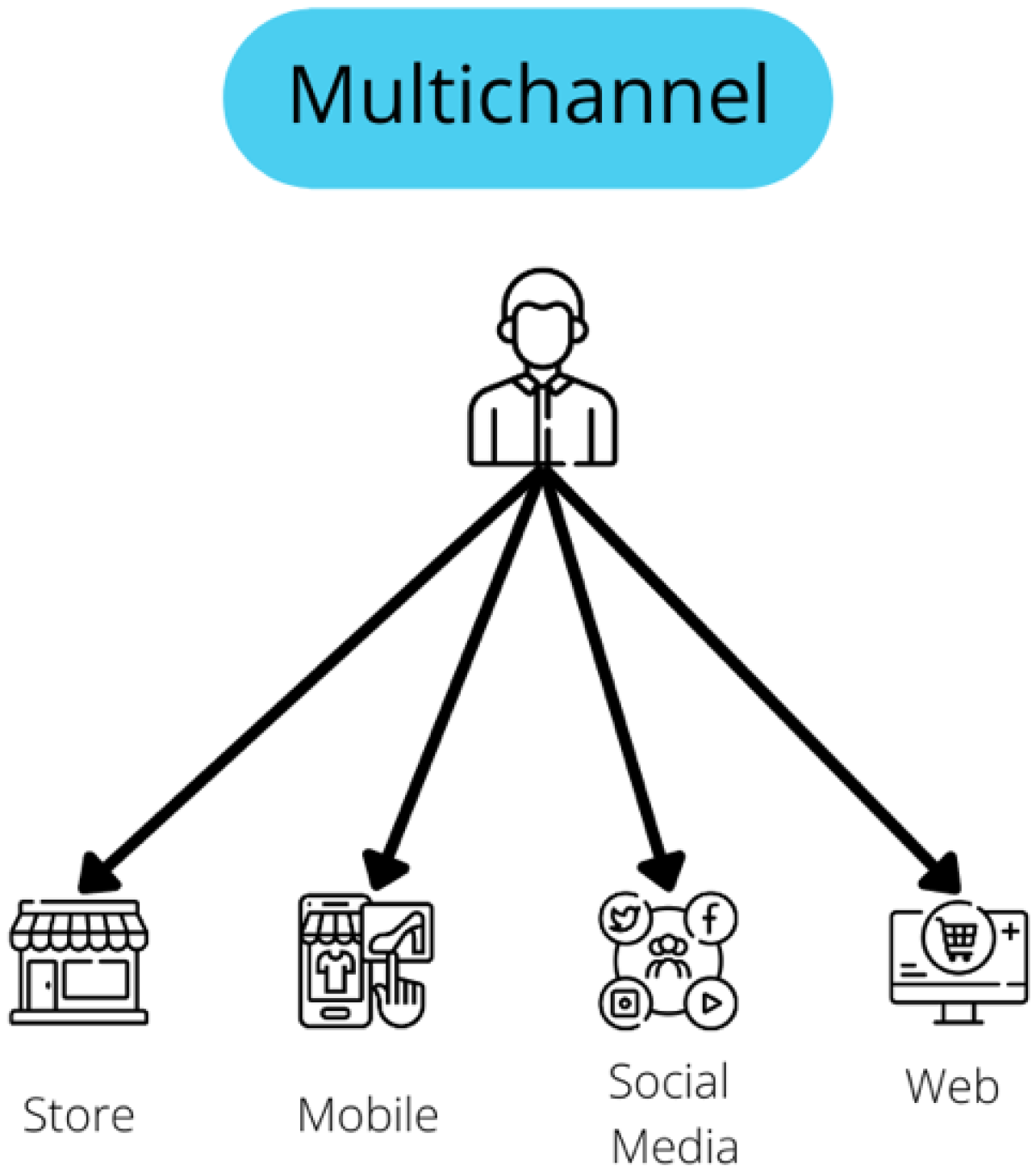 Multichannel Available at Kendra Mayes blog