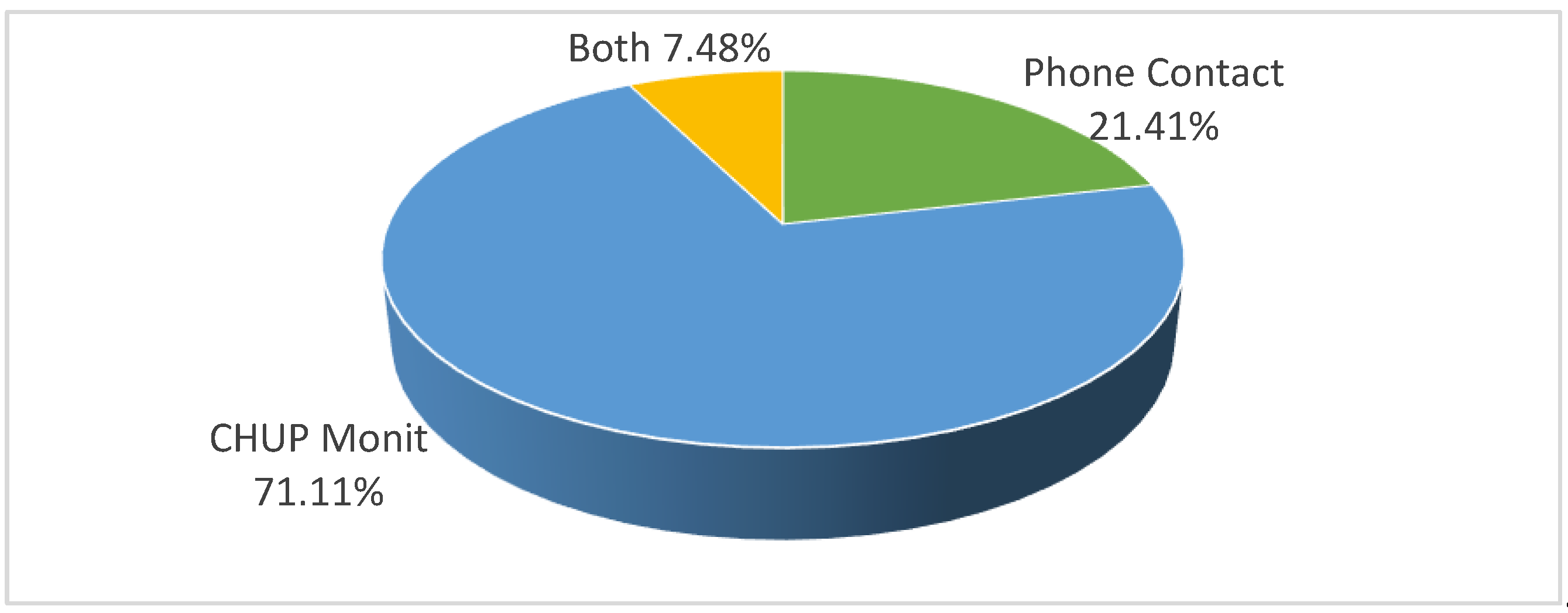 Case Study of Multichannel Interaction in Healthcare Services