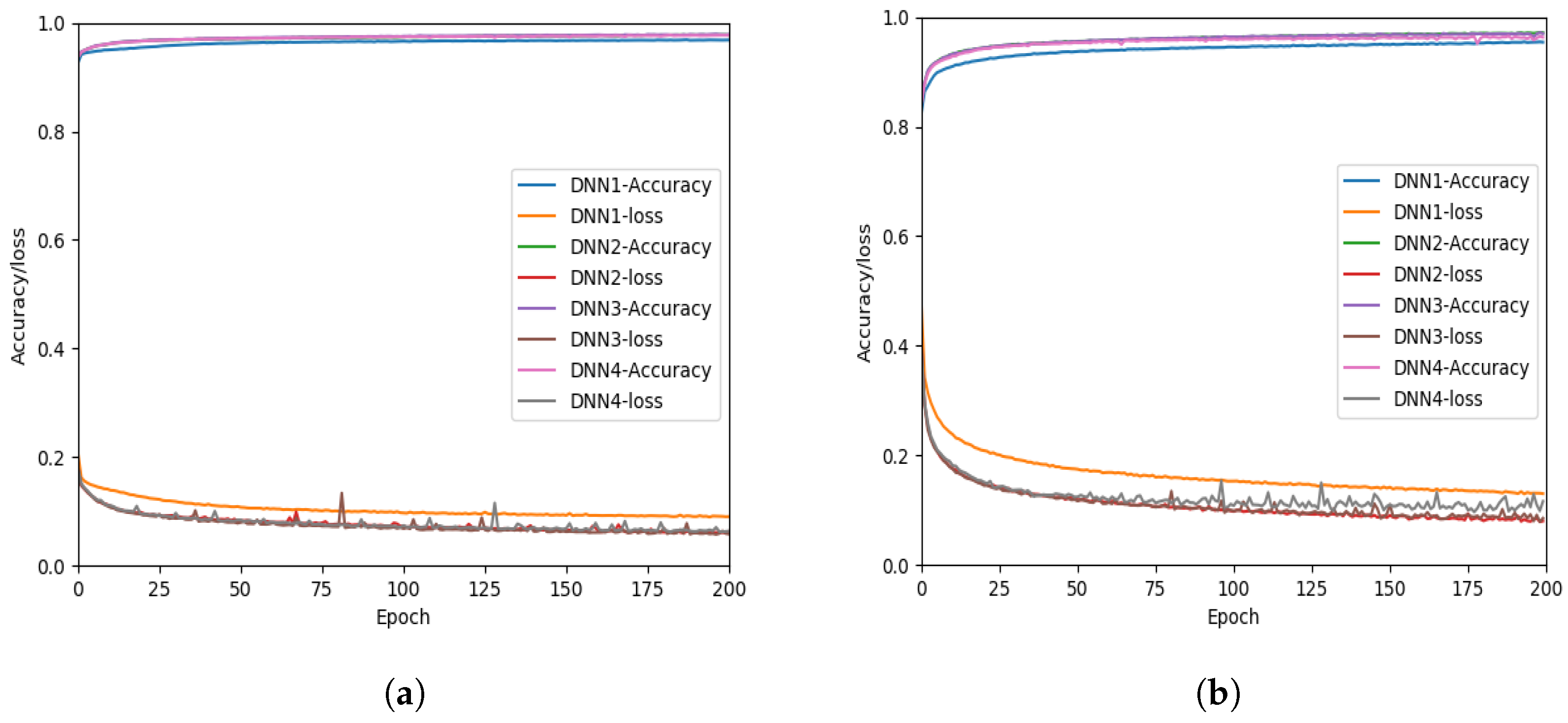 Information | Free Full-Text | Deep Learning Approach for SDN-Enabled Intrusion Detection System ...