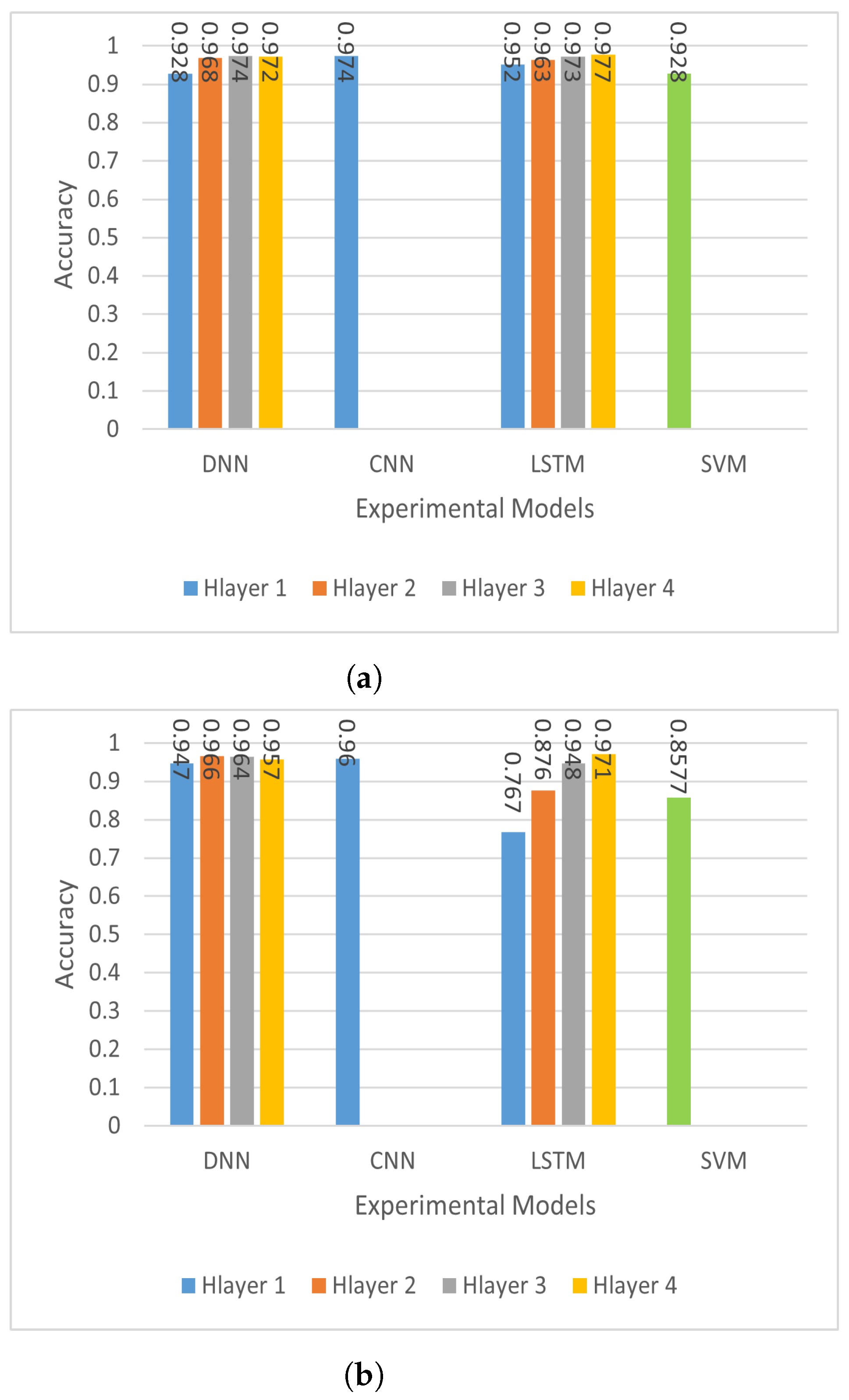 Information Free Full Text Deep Learning Approach For Sdn Enabled Intrusion Detection System