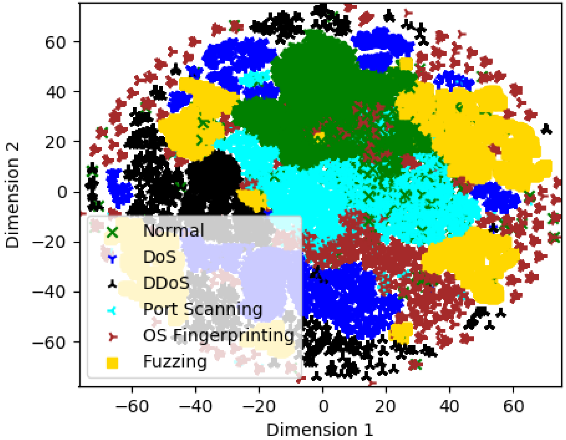 Information | Free Full-Text | Deep Learning Approach for SDN-Enabled Intrusion Detection System ...