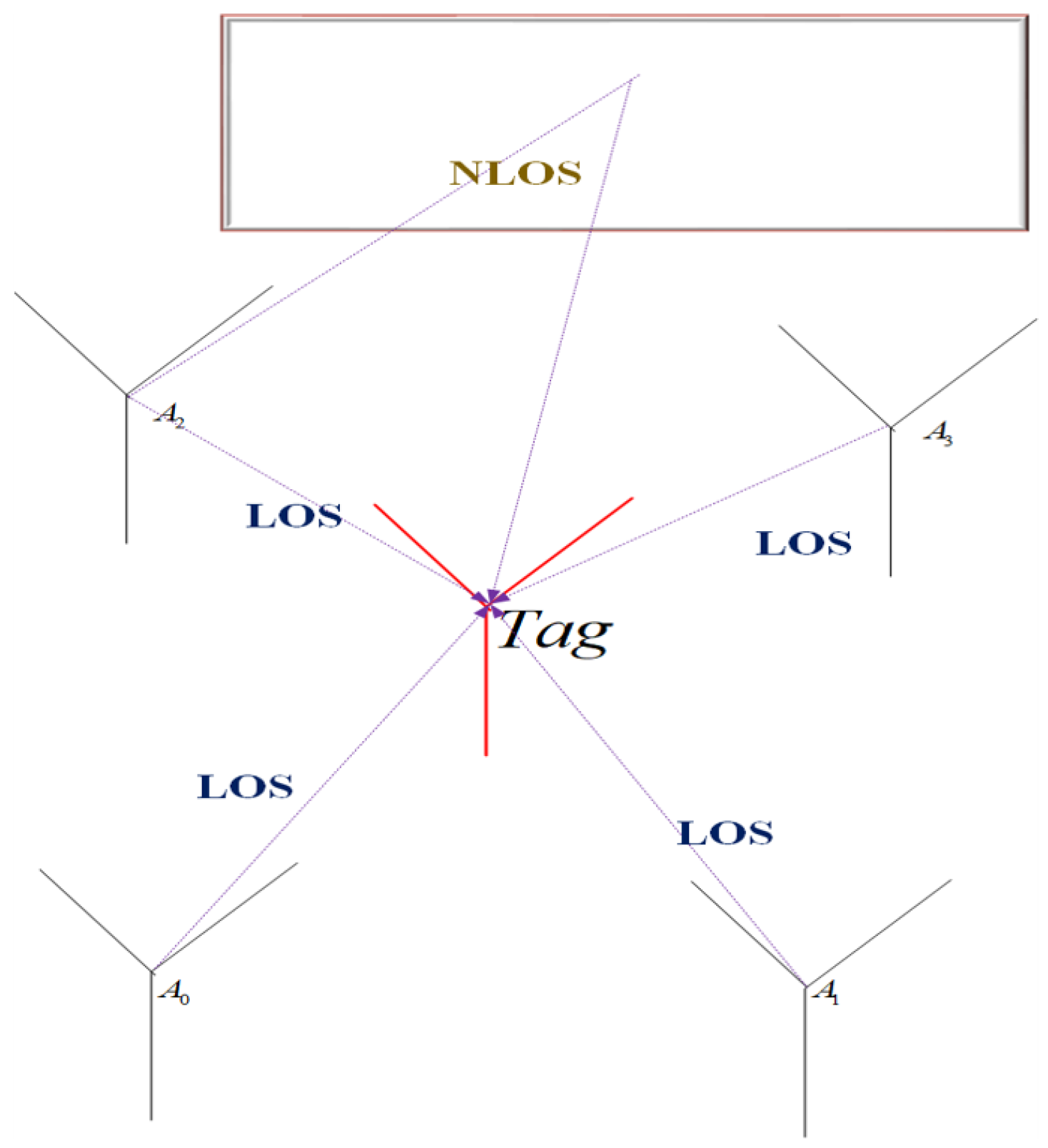 A Method For Uwb Localization Based On Cnn Svm And Hybrid Locating Algorithm 0789