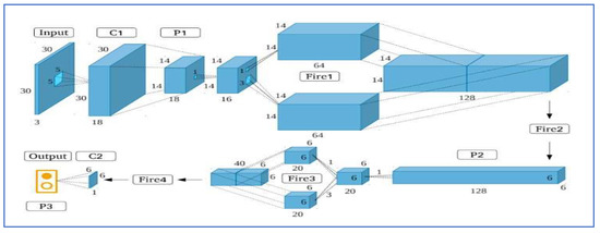 Deep Learning and Vision-Based Early Drowning Detection
