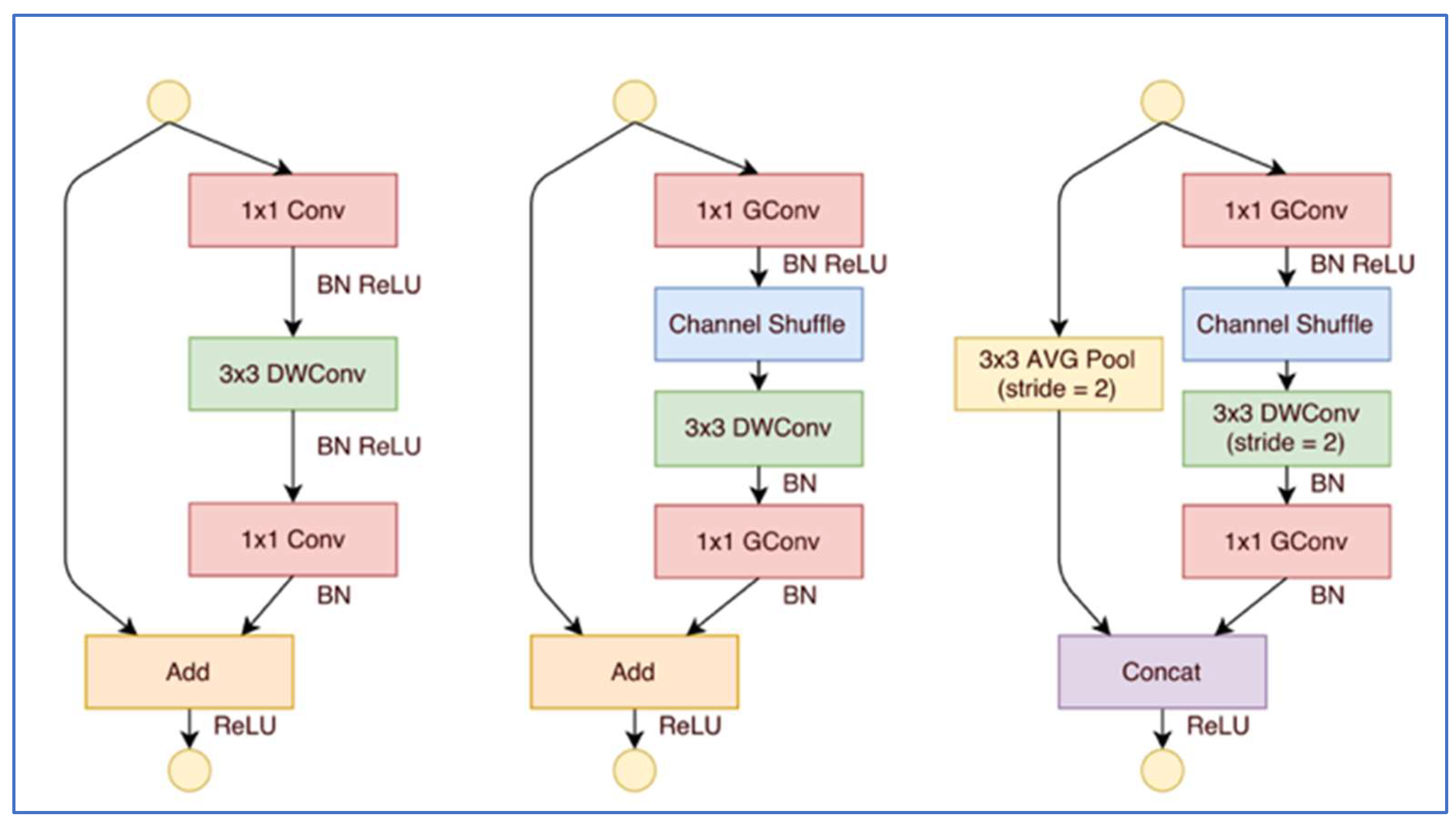 Deep Learning and Vision-Based Early Drowning Detection