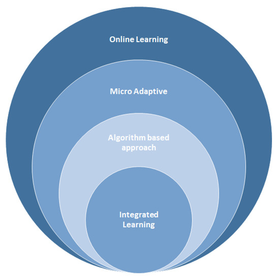 Information | Free Full-Text | An Evaluation of Open Source Adaptive ...